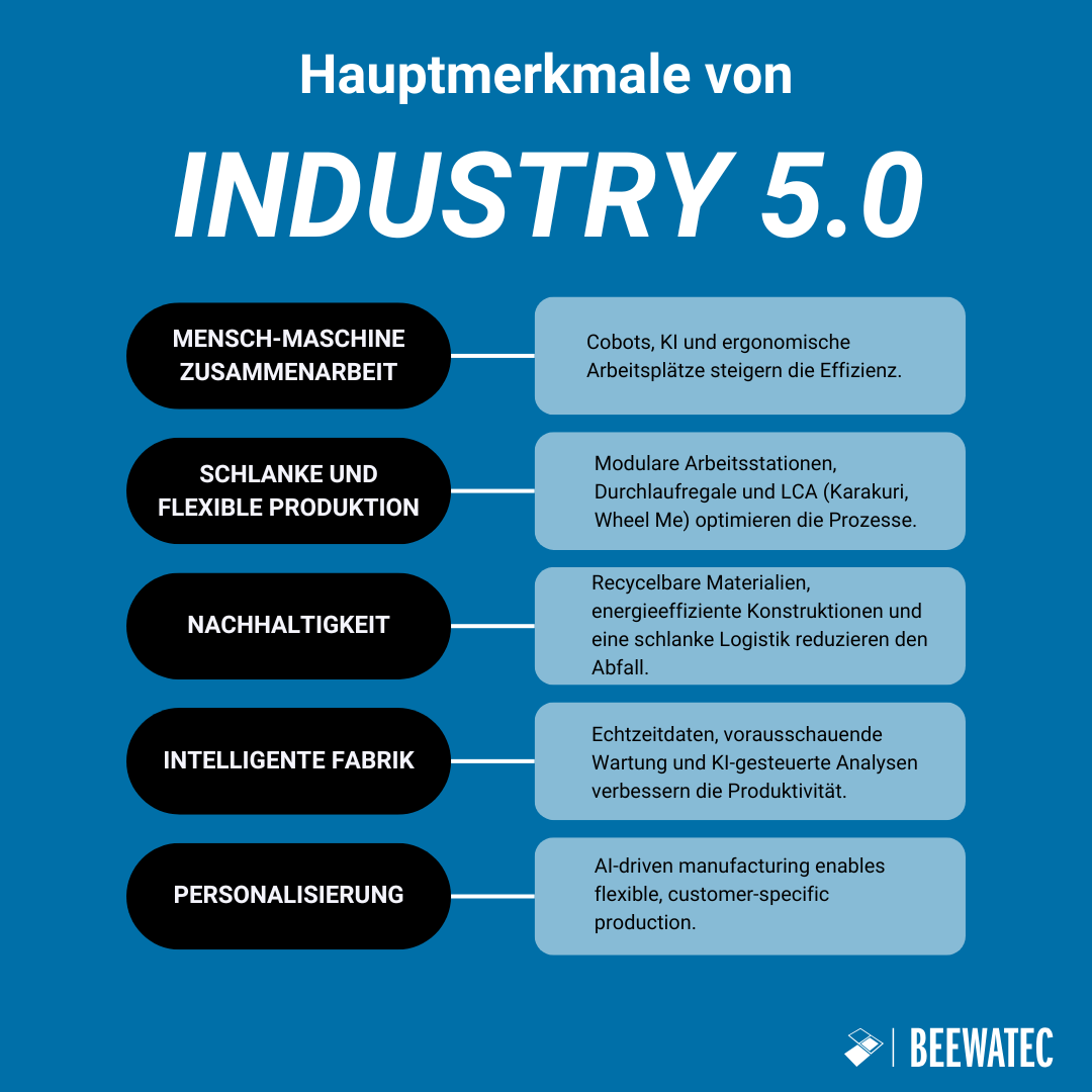 Industrie 5.0 vs. Industrie 4.0 (Unterschiede und Beispiele)